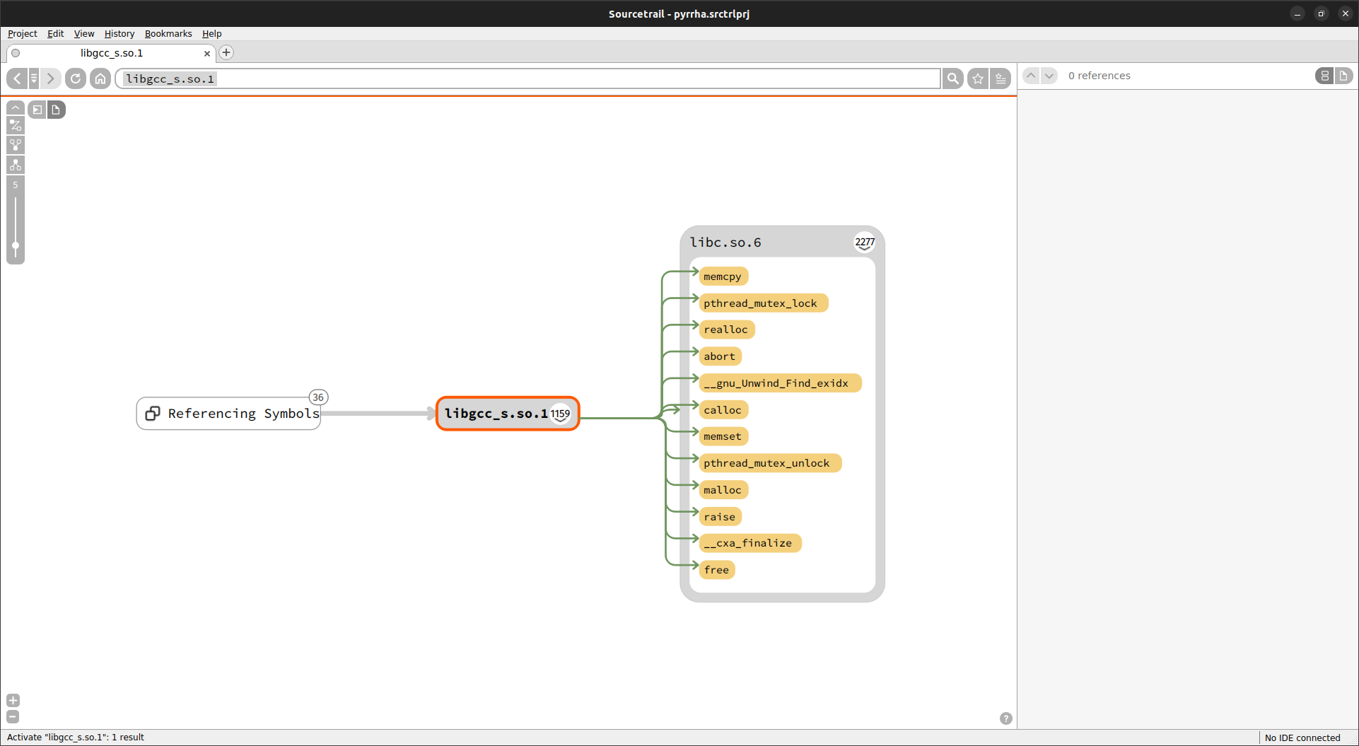 Pyrrha Documentation
